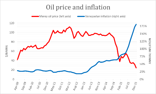 Will Venezuela Be Forced to Embrace the Dollar? | Mises Wire